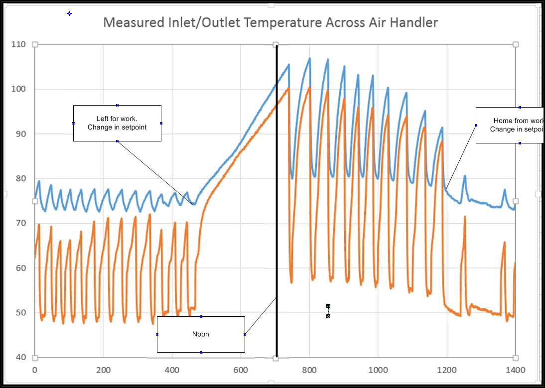 How to Improve AC Efficiency? - GigaBrain